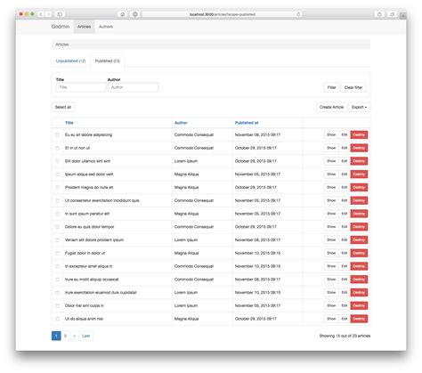 Project Godmin The Ruby Toolbox Project Godmin The Ruby Toolbox