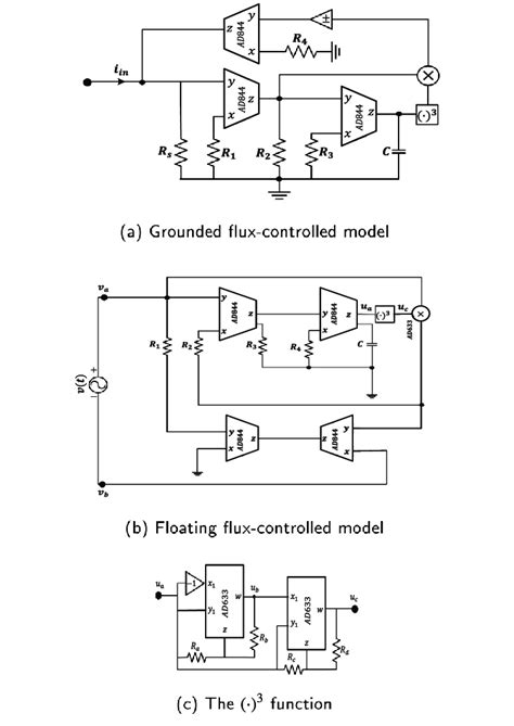 The Cubic Memristor Emulator Models Download Scientific Diagram