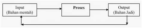 Algoritma Flowchart Akmal Tasks
