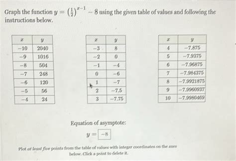 Solved Graph The Function Y X Using The Given Table Of