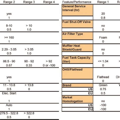 Quantization Scheme For The Design Parameters Download Scientific Diagram