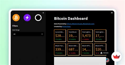 Integrated Iframe For Donations Weird Formatting Issues 🎈 Using Streamlit Streamlit