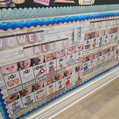 Sound Wall Classroom Posters Rainbow Classroom Decor Phonics Posters Science Of Reading
