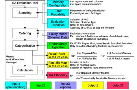 Block Diagram Of Tool Download Scientific Diagram