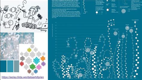 Hana M K On Linkedin Datavisualization Dataanalyst Figma Tableau
