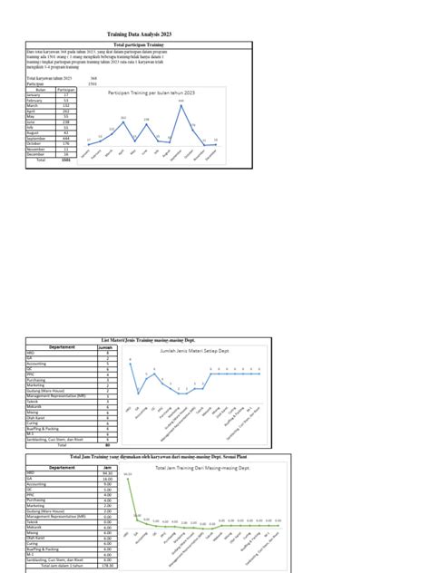 Analysis Data Training Pdf