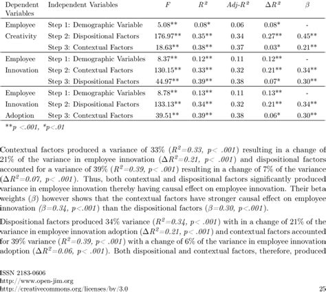 Hierarchical Regression Analyses Of Causal Effects Of Dispositional And