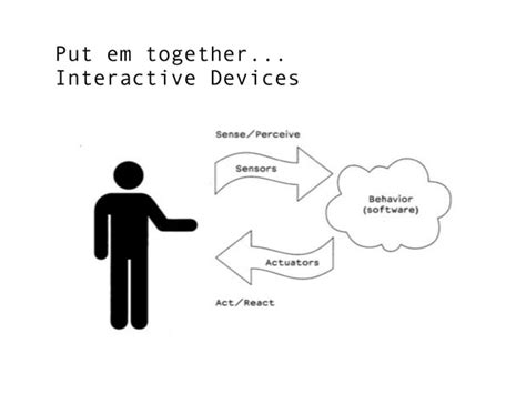 Hello Arduino Ppt