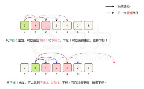 Leetcode 题目详解：贪心算法【无套路、无框架】leetcode 作业 贪心 Csdn博客
