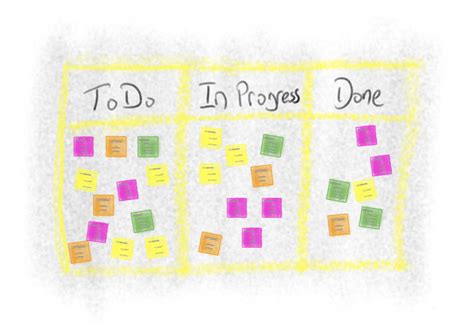 Amending Jira Workflows To Improve Flow Metrics