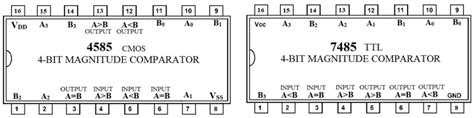 Comparator And Digital Magnitude Comparator Combinational Circuits