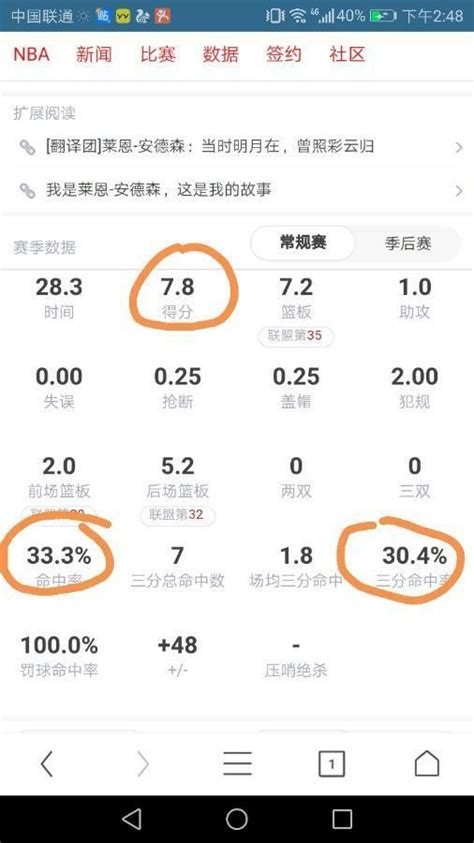 火箭這兩個鋒線數據，怎麼衝擊西部決賽？遇到勇士還是差很多 壹讀
