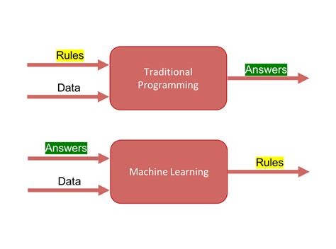 Mlops Why Data And Model Experiment Tracking Is Important