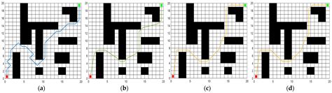 actuators free full text dynamic path planning for mobile robots by