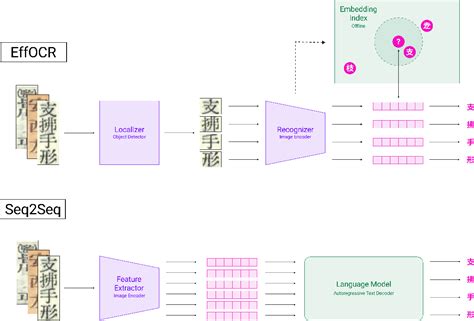 figure 2 from efficient ocr for building a diverse digital history