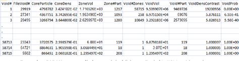 Table 2 From Defining Cosmological Voids In The Millennium Simulation