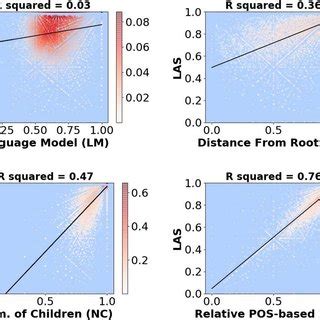 UAS Gap Between DCST ENS And The Base Parser As A Function Of The