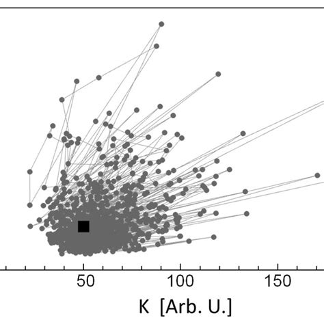 Markov Chain For The Inferred Parameter K Download Scientific Diagram