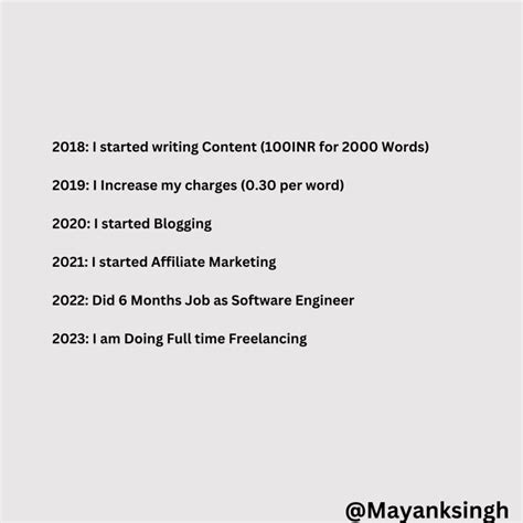 Mayank Singh On Linkedin 2018 I Started Writing Content 100inr For