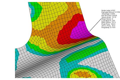 Fatigue Analysis Services Life And Durability Analysis