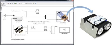 Zumo Robot For Arduino V12 Id 1639 Adafruit Industries Unique