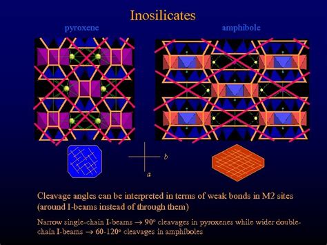 Back To Silicate Structures Nesosilicates Sorosilicates Cyclosilictaes Phyllosilicates