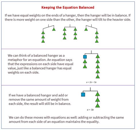 What Is A Balanced Equation In Math Tessshebaylo