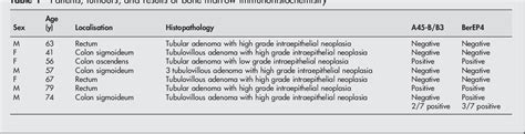 Table 1 From Epithelial Cells Disseminate Into The Bone Marrow Of