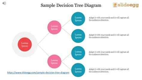 Ppt Decision Tree Diagram Templates Powerpoint Presentation Free