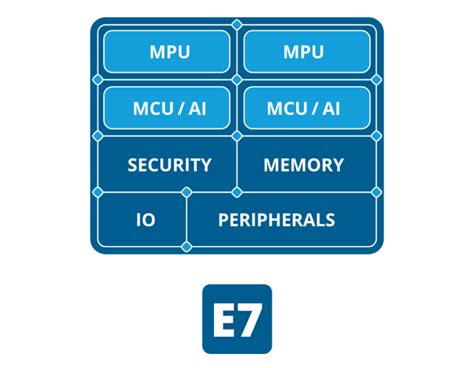 Alif Ensemble Cortex A32 And Cortex M55 Chips Feature Ethos U55 Ai Alif Ensemble Cortex A32 And Cortex M55 Chips Feature Ethos U55 Ai