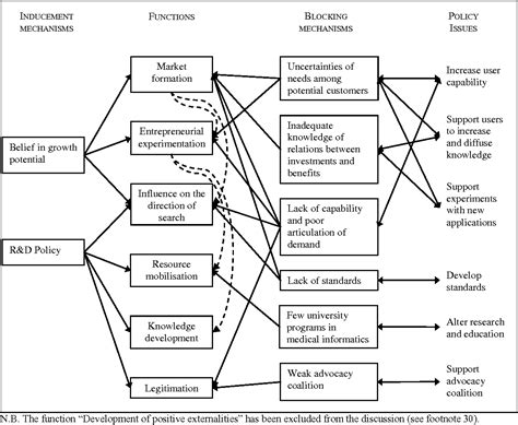 Functional Requirement Semantic Scholar