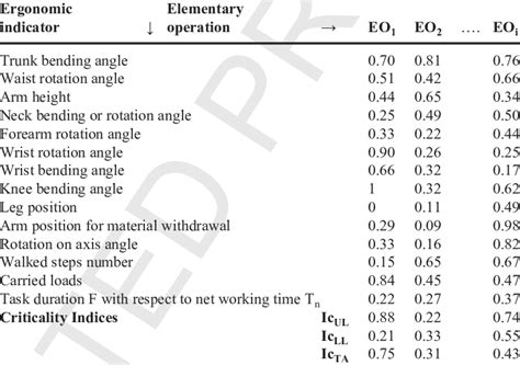 Input Values Of Step 3 And Criticality Indices Download Scientific