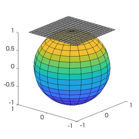 Manifold Optimization Kasai Laboratory Waseda University