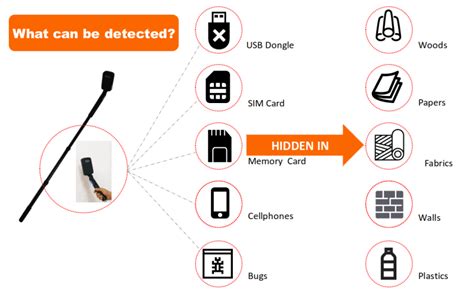 Non Linear Junction Detector DT 820 NLJD Made In China ISecus