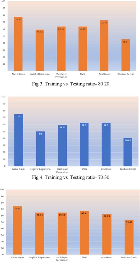 Figure 4 From 3d Object Classification Using Bounding Box Semantic