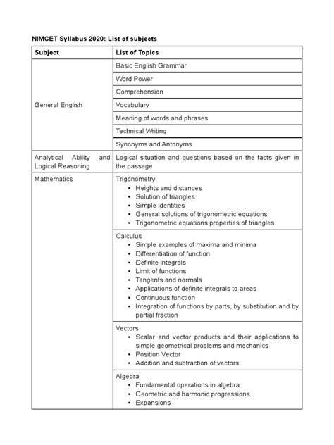 Nimcet Syllabus 2020 List Of Subjects Subject List Of Topics