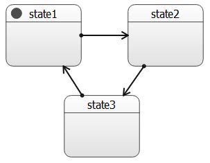 States Example Qt State Machine Qt Documentation Pro