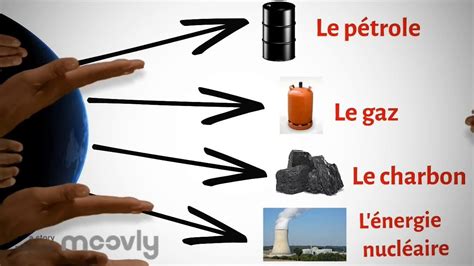 Quelles Sont Les 5 Sources D énergies Non Renouvelables 123travaux