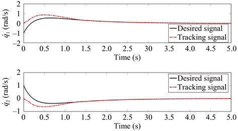 A Novel Disturbance Observer Based Fixed Time Sliding Mode Control For