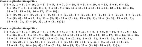 crossing number graphs the mathematica journal