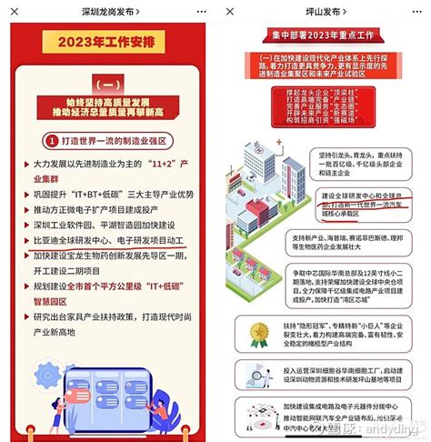 比亚迪sz002594 比亚迪 全球研发中心项目，2023年深圳的重点重大项目。 雪球
