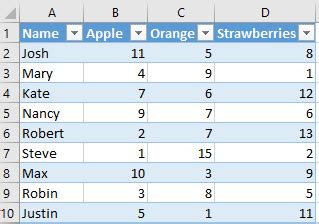 How To Remove Table Formatting In Excel A Detailed Guide