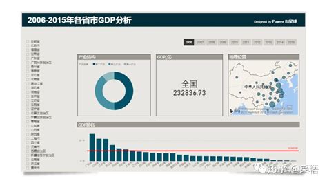 数据可视化之powerbi基础（三）编辑交互，体验更灵活的powerbi可视化 秋华 博客园