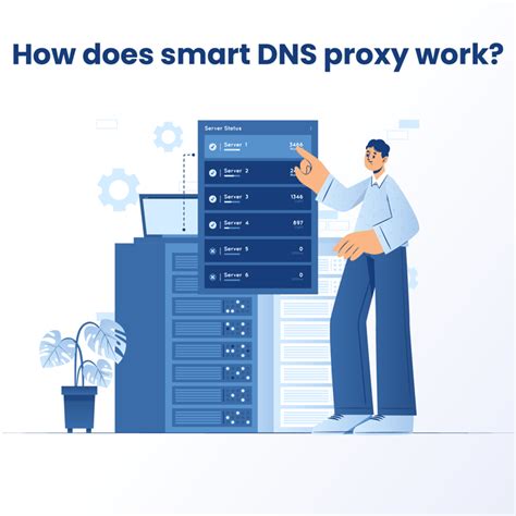 What Is Smart Dns Proxy And How Does It Work