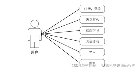 计算机毕业设计springboot高校智慧党建平台w90029【附源码数据库部署lw】 Csdn博客