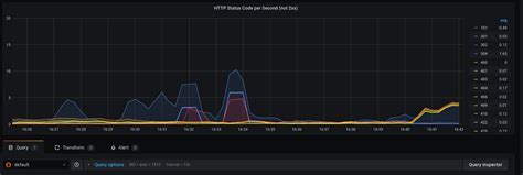 Bug Graphs Incorrectly Stacked When Data Points Are Missing · Issue 9294 · Grafanagrafana
