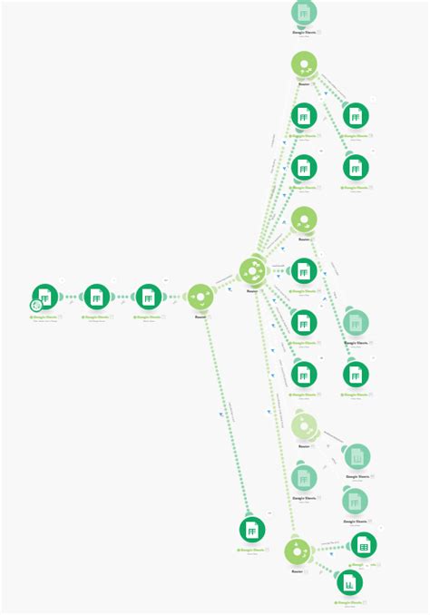 Is There A Way To Reduce Map Merge Routers Back Down To Mitigate