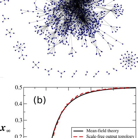 Order Chaos Phase Transition In Boolean Networks With Realistic