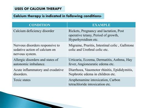 Inorganic Official Compounds Of Iron Iodine And Calciumfinal Pptx