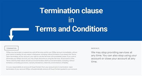 Termination Clause In Terms And Conditions Termsfeed